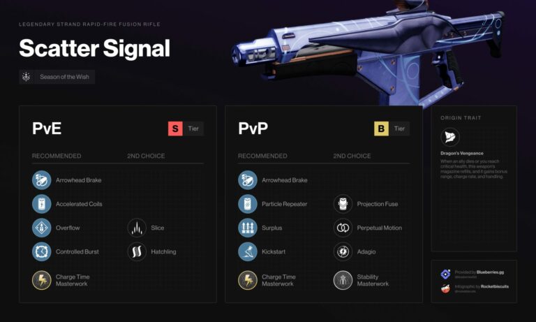 Destiny 2 Scatter Signal: God Rolls & How to get it